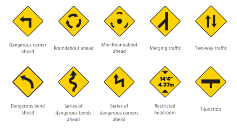 Understanding road signs in Ireland: A 2025 guide