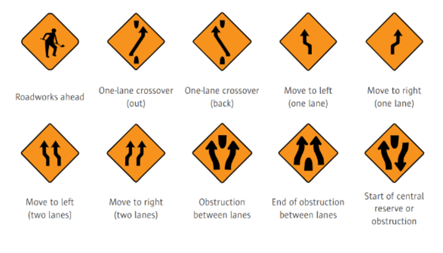 Understanding road signs in Ireland: A 2025 guide